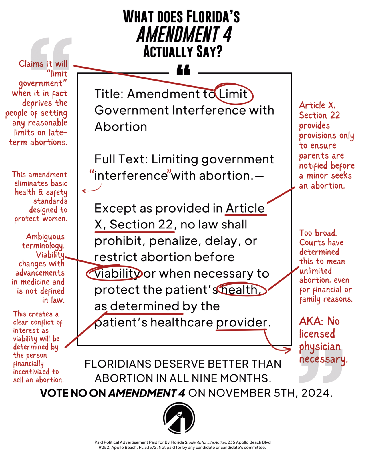 Florida | Abortion Ballot